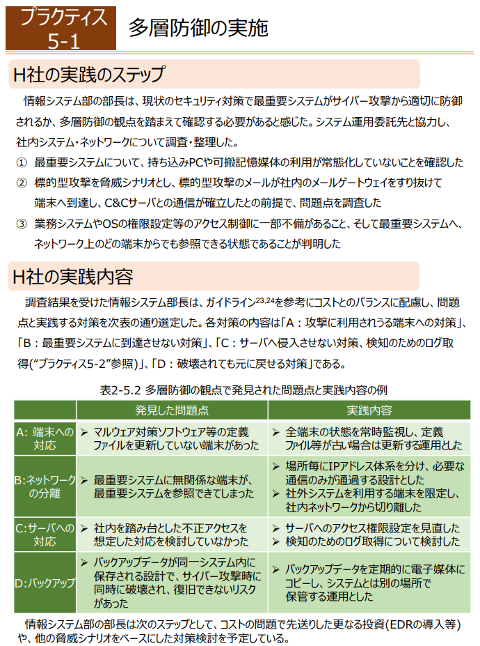 サイバーセキュリティ経営ガイドライン概説（4/4） | 令和7年度 中小企業サイバーセキュリティ社内体制整備事業 フォローアップ｜中小企業支援 ...